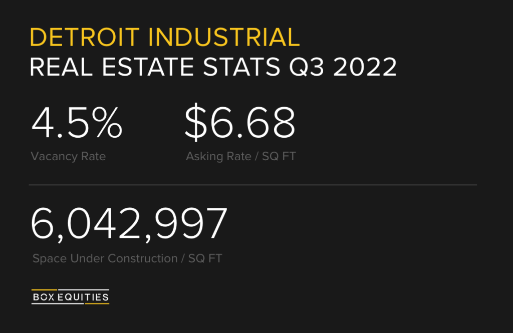 Detroit Industrial Real Estate Report Q3 2022 - Box Equities